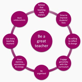 Be a great teacher - Curtin OUA - School of Education